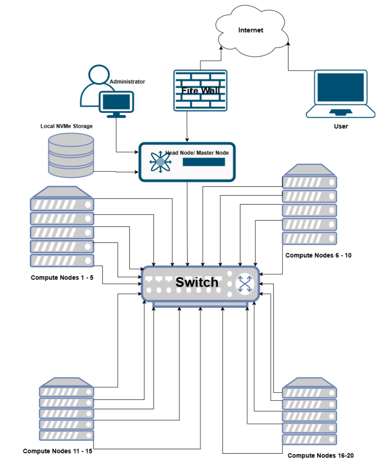 Texas Tech University - sbcc25-competition-site